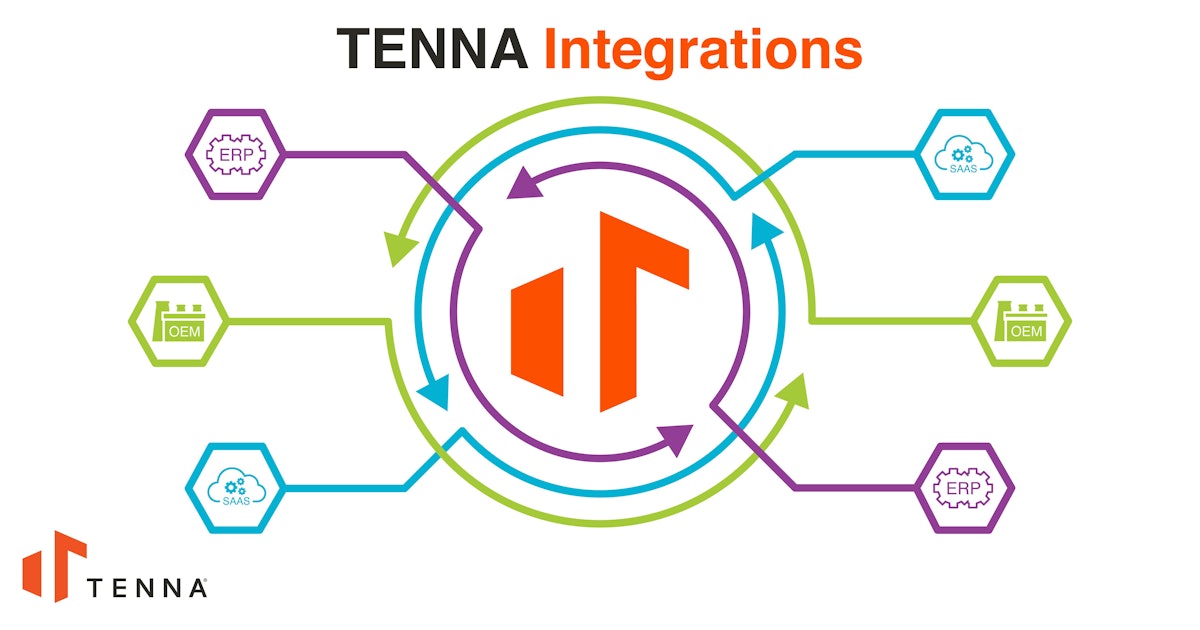 Tenna Integrations From: Tenna | IRONPROS