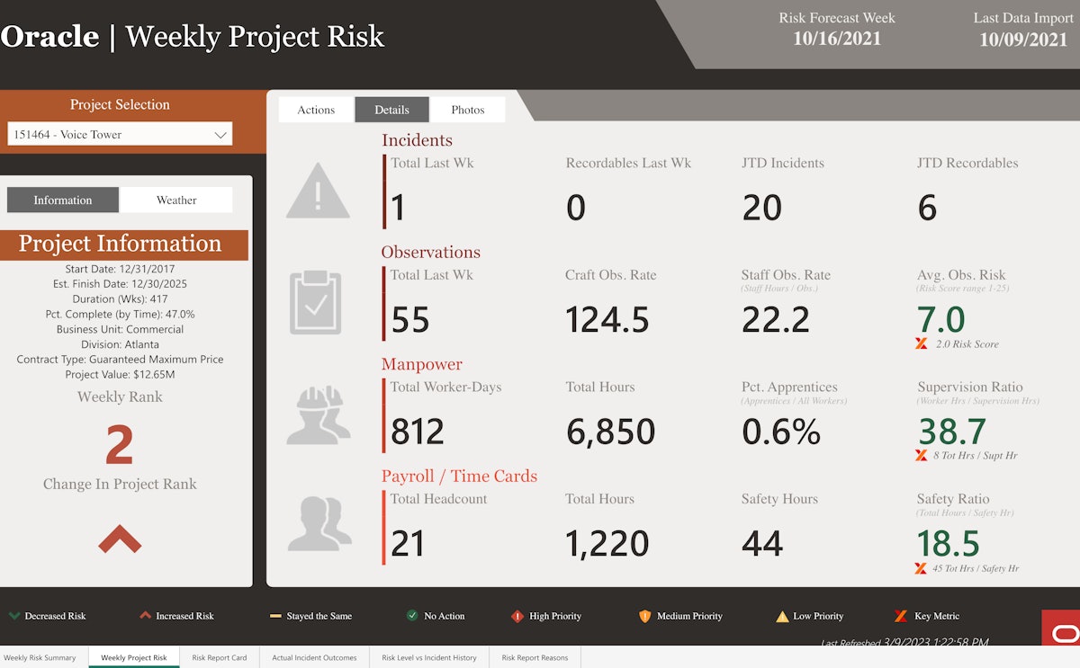 Oracle Embeds Newmetrix Safety Risk AI in Oracle Construction ...