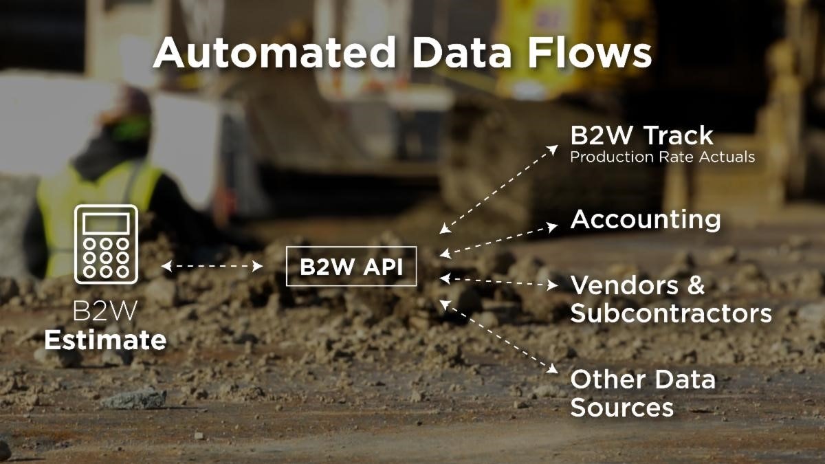 B2W Adds API Capabilities to Help Heavy and Civil Contractors Bid to ...