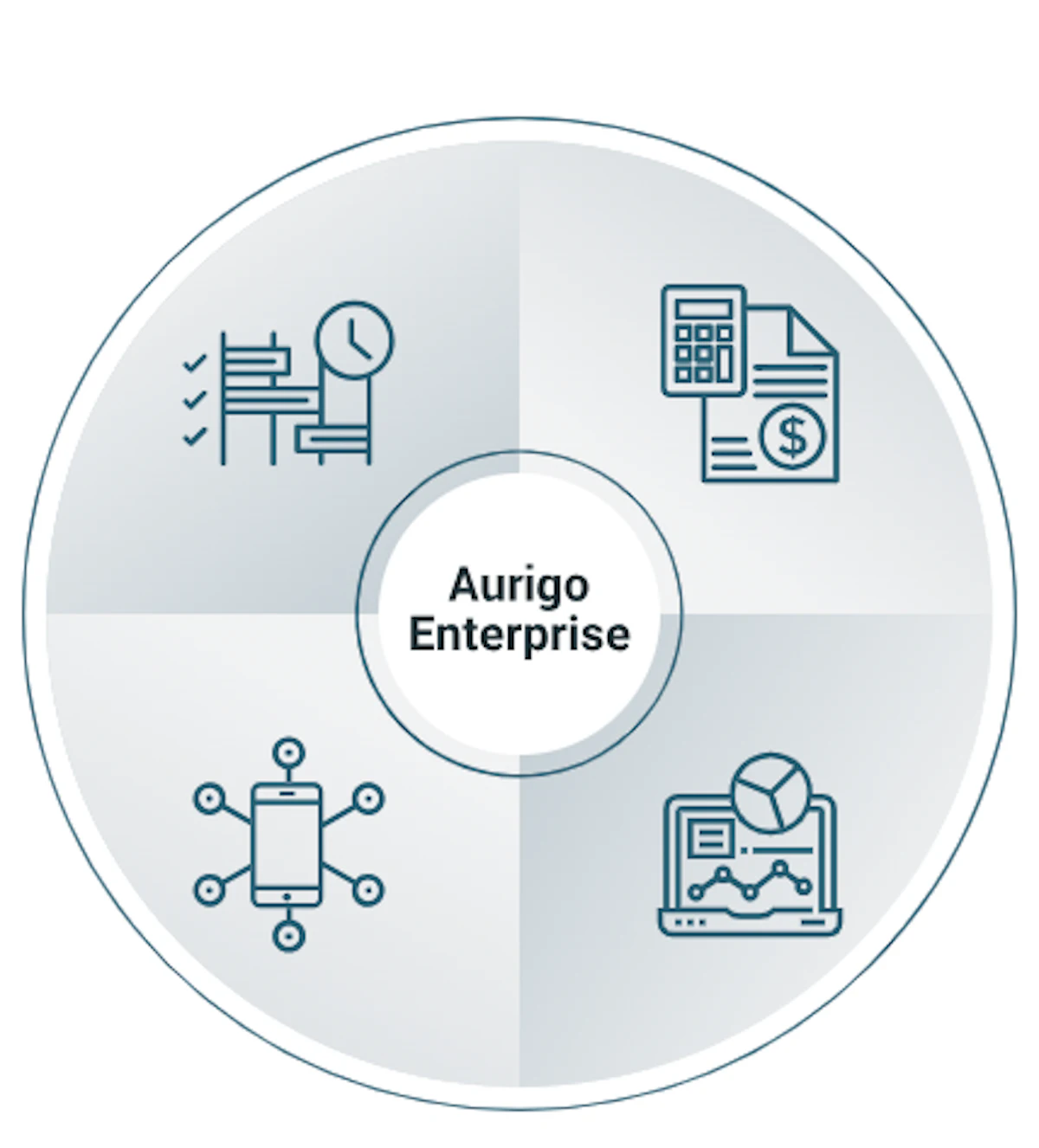 Aurigo Enterprise From: Aurigo Software | IRONPROS
