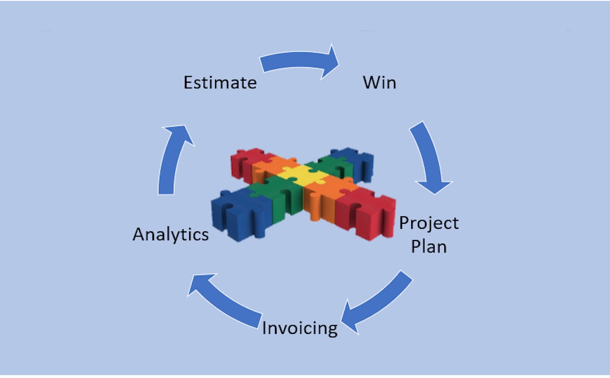 How Contractor Executives Can Plan for Construction Software ...