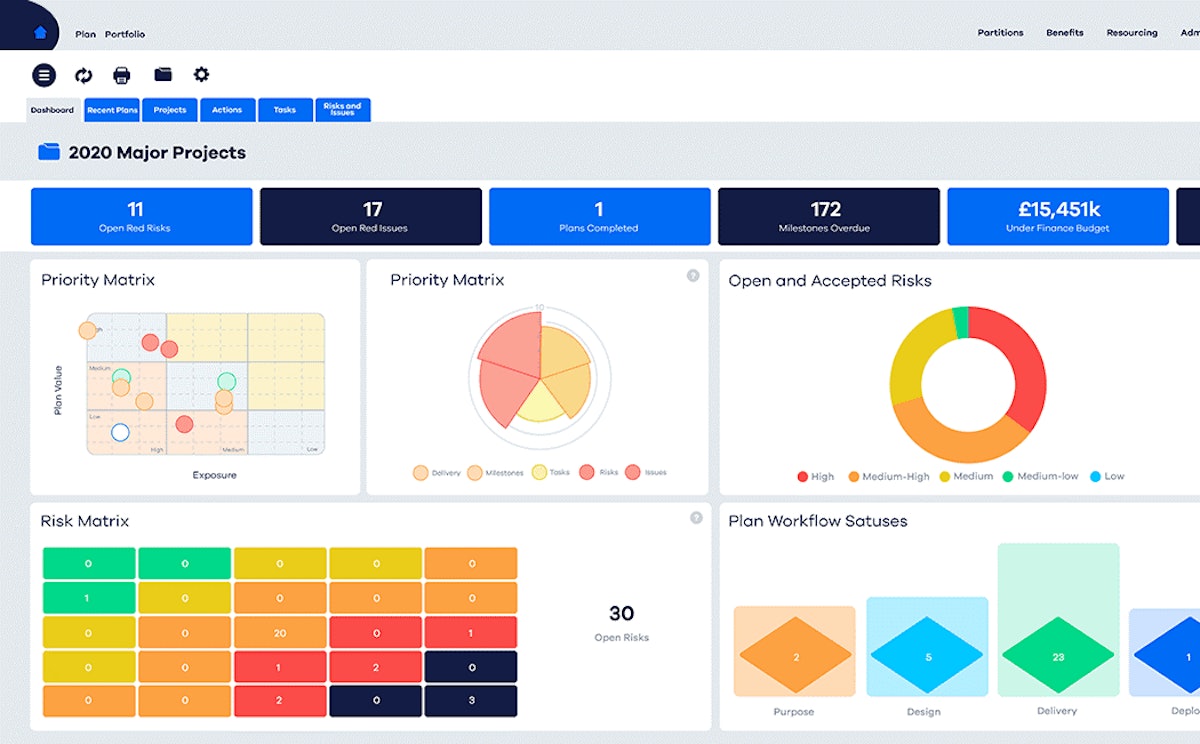Elecosoft Launches Leading Project Portfolio Management Tool in U.S ...